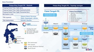 Pembangunan Jaringan Telekomunikasi Palapa Ring.pdf