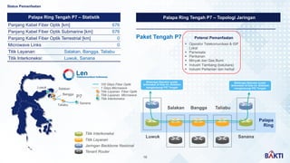 Pembangunan Jaringan Telekomunikasi Palapa Ring.pdf