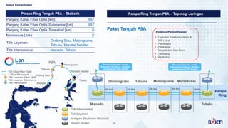 Pembangunan Jaringan Telekomunikasi Palapa Ring.pdf