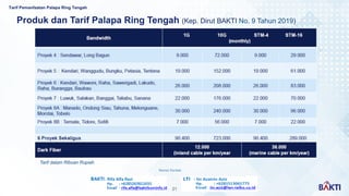 Pembangunan Jaringan Telekomunikasi Palapa Ring.pdf