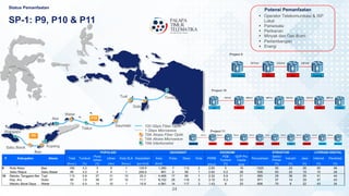 Pembangunan Jaringan Telekomunikasi Palapa Ring.pdf
