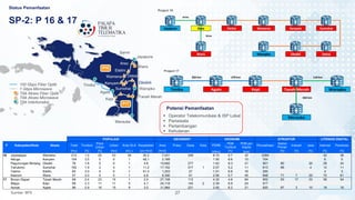 Pembangunan Jaringan Telekomunikasi Palapa Ring.pdf