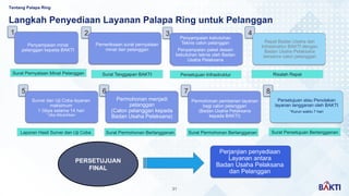 Pembangunan Jaringan Telekomunikasi Palapa Ring.pdf