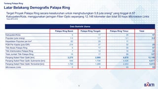 Pembangunan Jaringan Telekomunikasi Palapa Ring.pdf