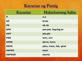 The Filipino Homeschooler Pagpapantig Means Syllabication, 43% OFF