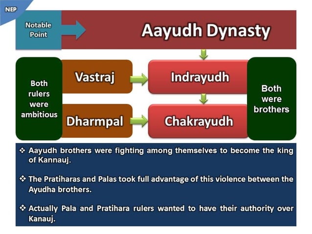 Political History of Pala dynasty Pala Rulers NEP.pptx