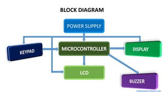 Password Base Door Lock | PPTX