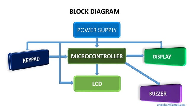 Password Base Door Lock | PPTX
