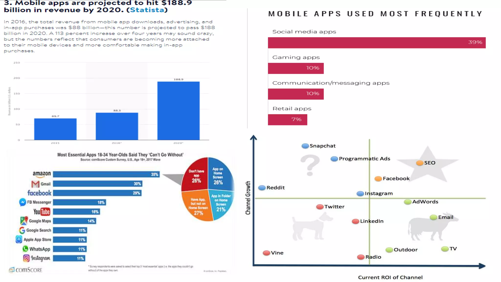 PERCEPTION OF MOBILE APPS AMONG COMMON PEOPLE PPT | PPTX