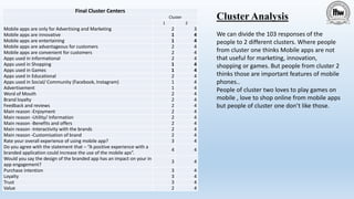 PERCEPTION OF MOBILE APPS AMONG COMMON PEOPLE PPT | PPTX