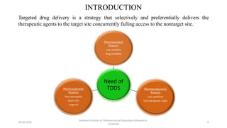Ideal carrier system for Brain Targeting | PPT