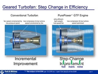 Sustainability in Aviation By Palash roy | PPT