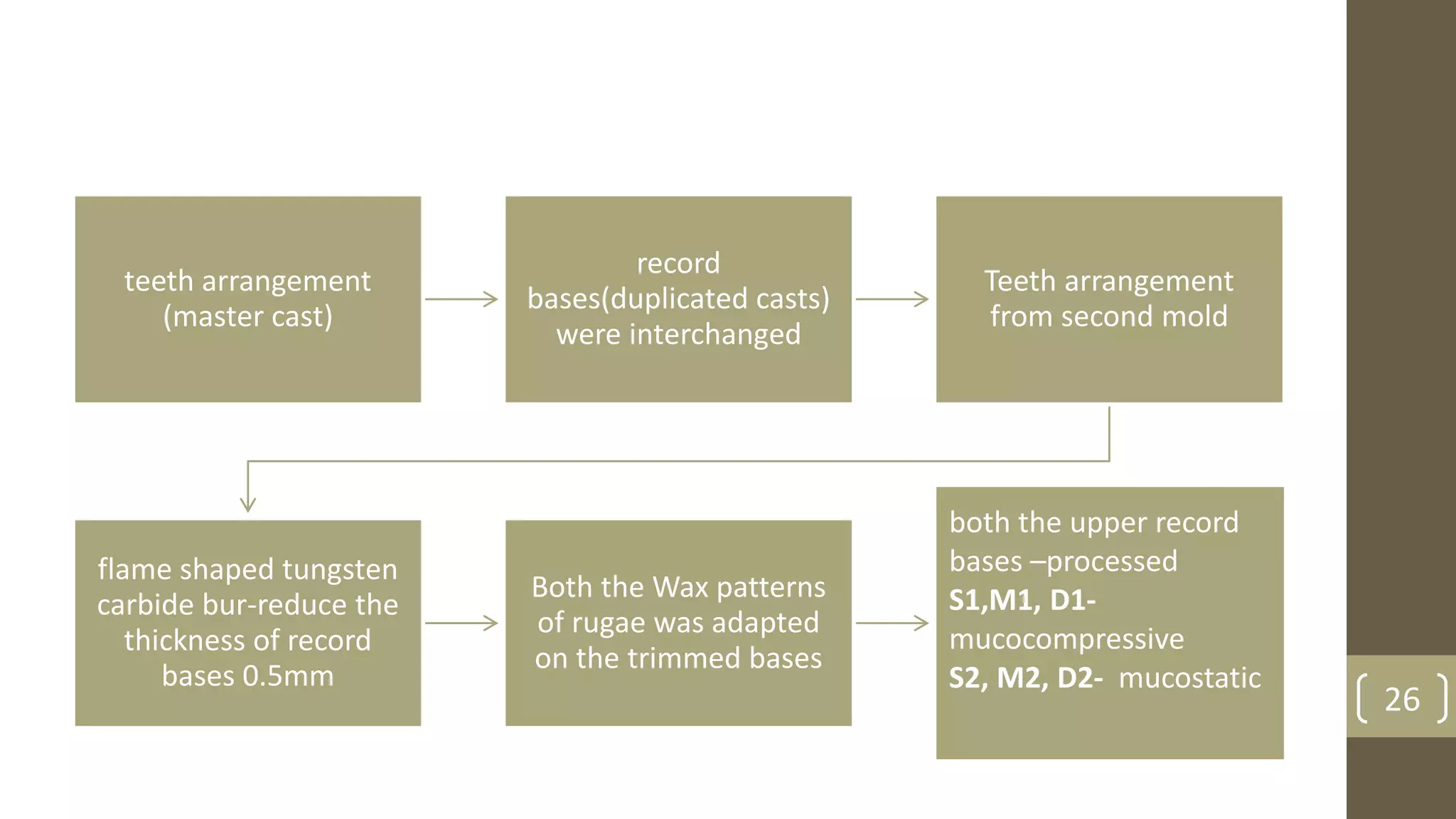 Palatal contours of denture | PPTX