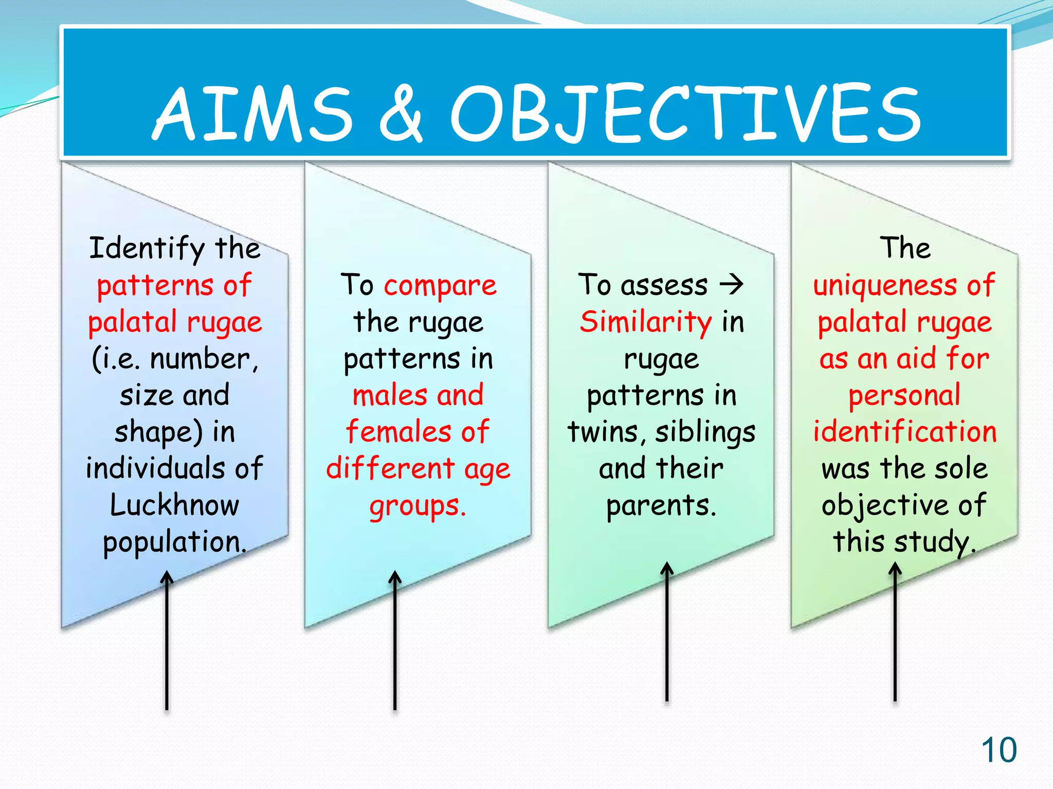 Palatal rugae as an aid for personnel identification | PPTX