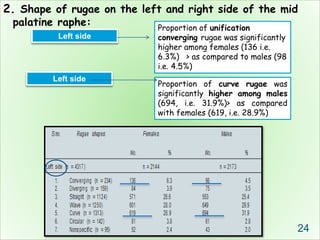 Palatal rugae as an aid for personnel identification | PPTX
