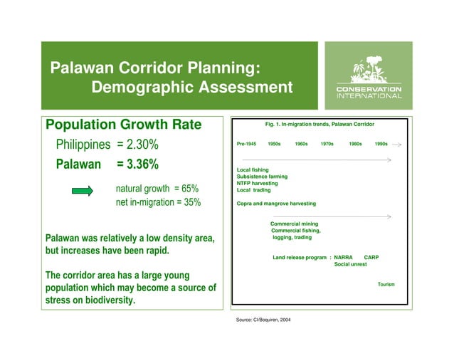 Palawan Corridor Conservation Strategy and Current Initiatives | PDF ...