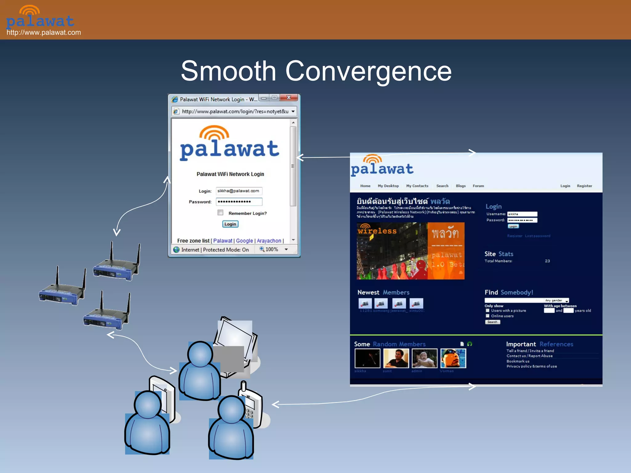 Palawat Barcamp | PPT