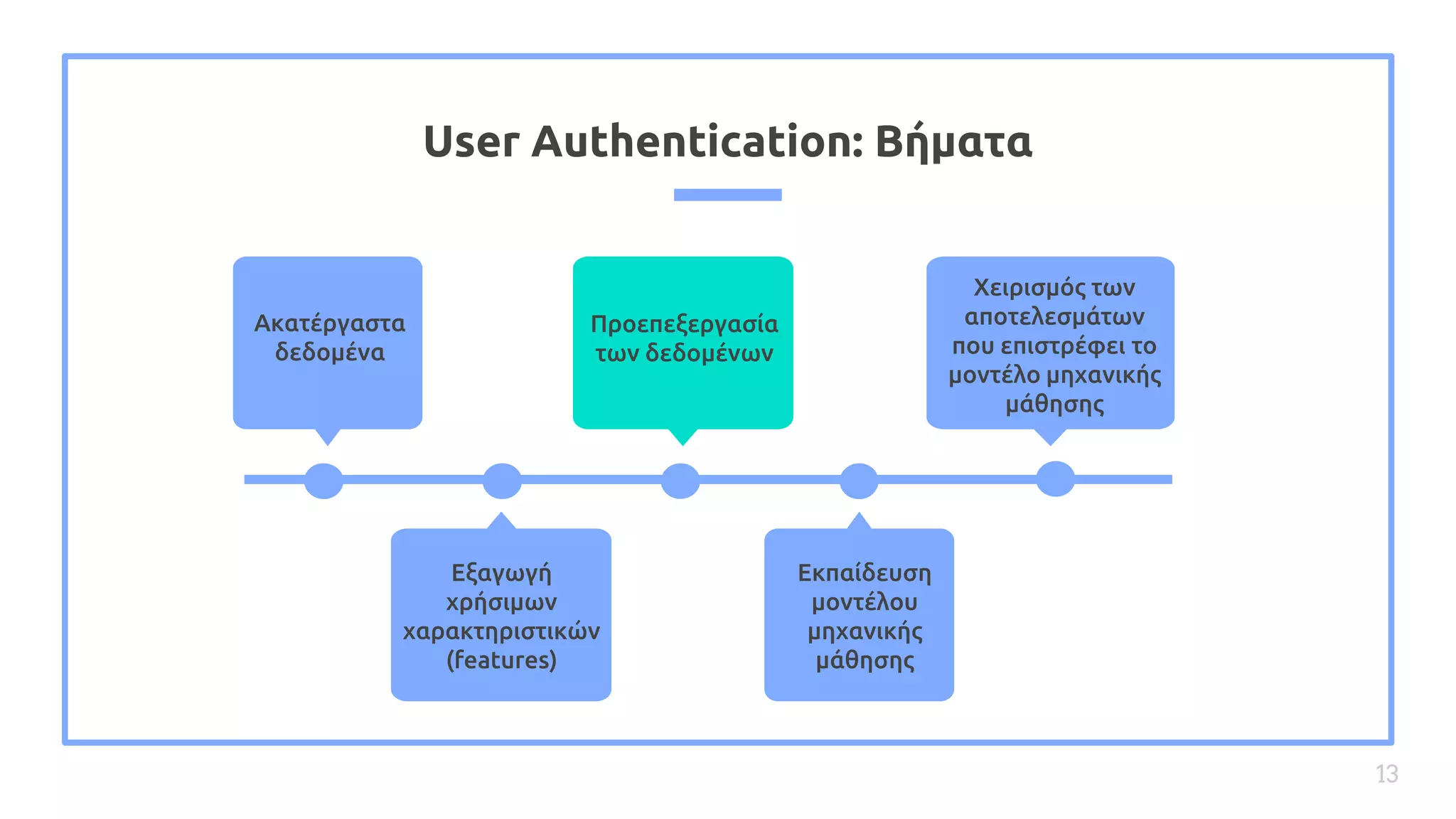 Continuous Implicit Authentication of smartphone users based on behavioral analysis | PPT