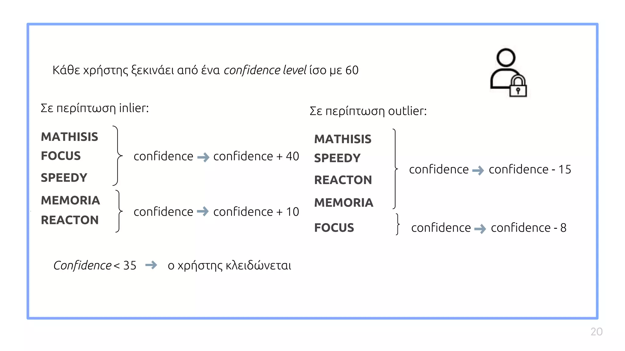 Continuous Implicit Authentication Of Smartphone Users Based On Behavioral Analysis Ppt