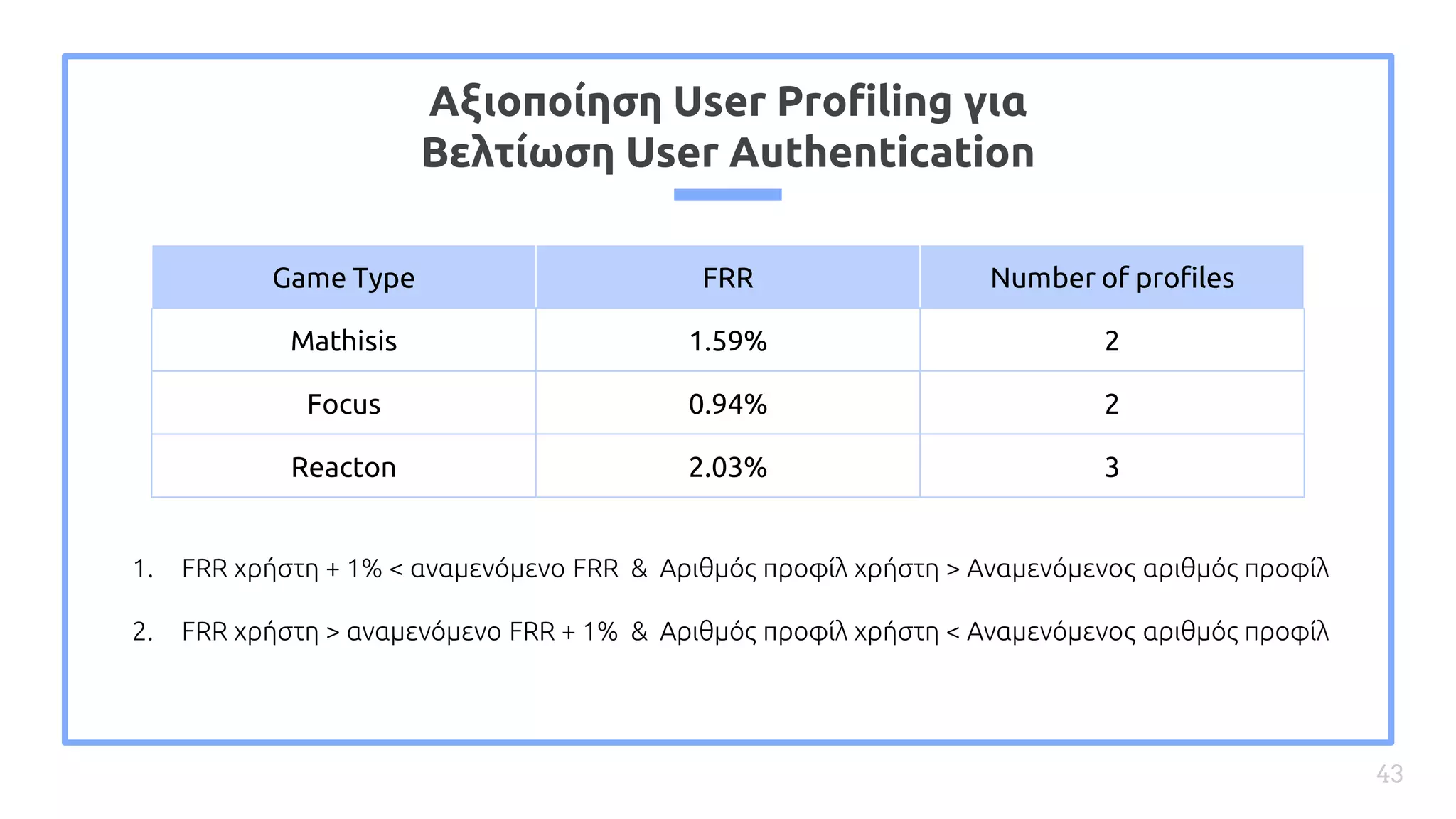 Continuous Implicit Authentication of smartphone users based on behavioral analysis | PPT