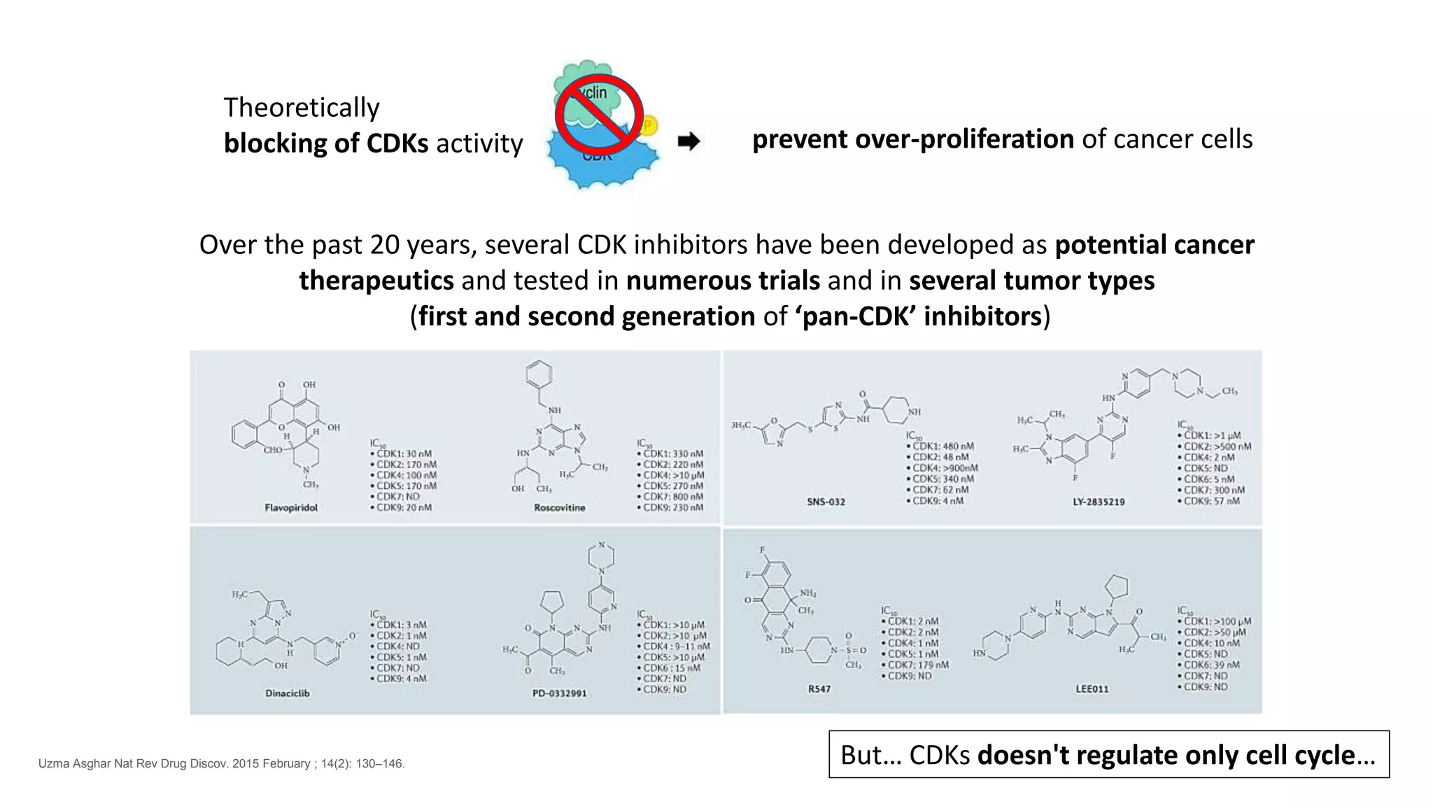 Palbociclib breast cancer | PPTX