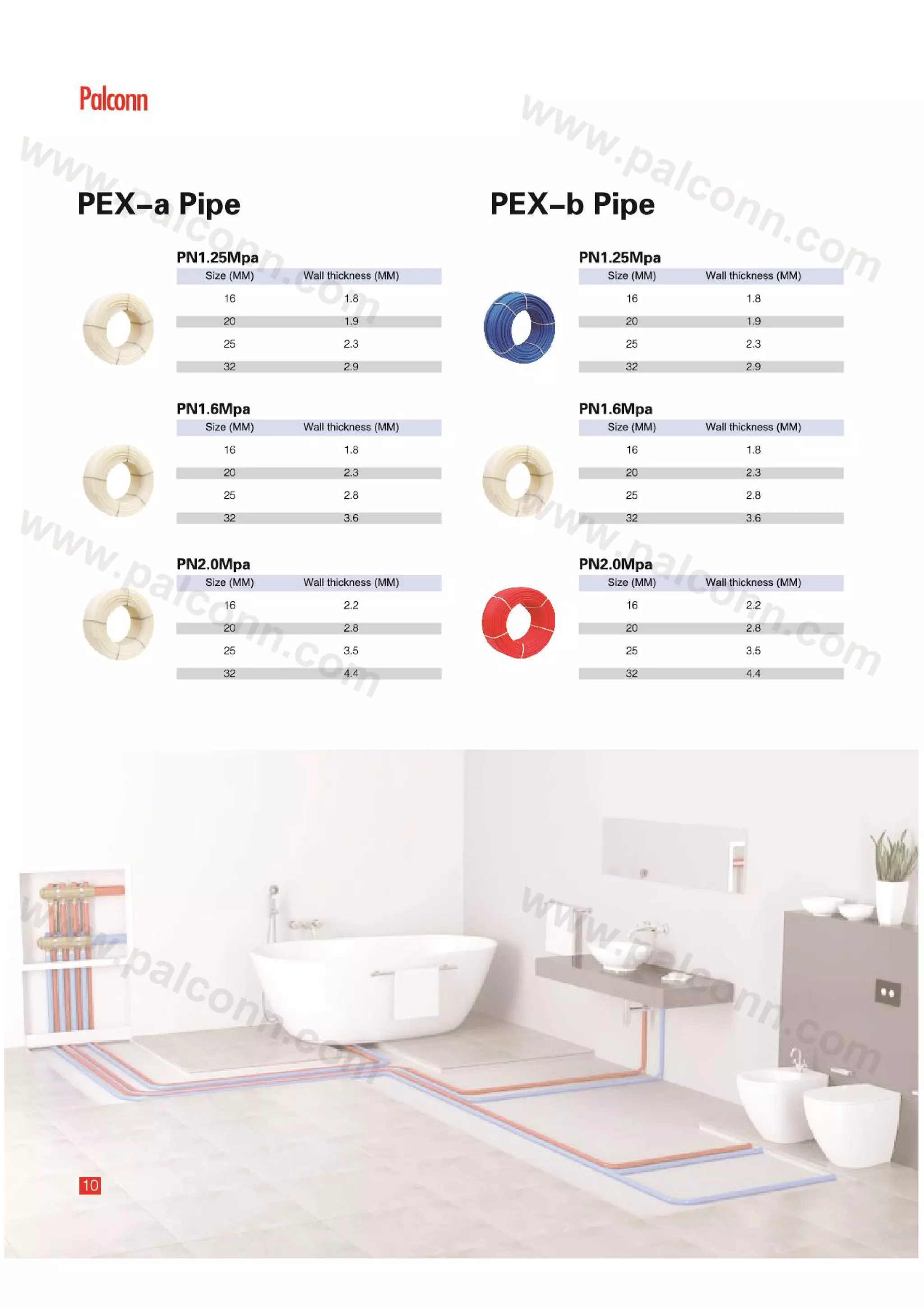 Palconn pex pipe & fittings series catalog | PDF | Chemistry | Science