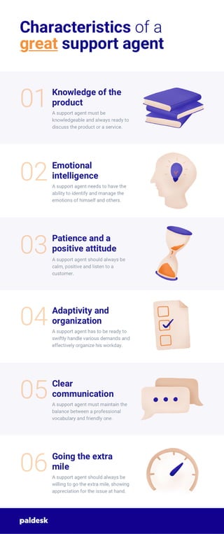 Characteristics of a great support agent | PDF