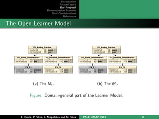An Open and Inspectable Learner Modeling with a Negotiation Mechanism to Solve Cognitive ...