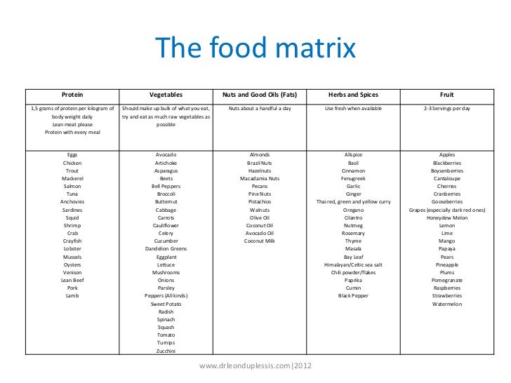 The Paleo, Ancestral, Primal lifestyle eating plan