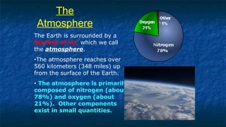Shells of Earth | PPT