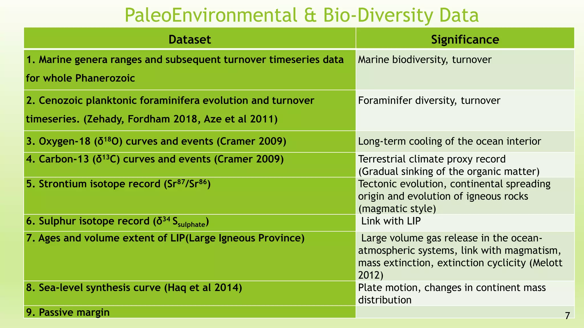 Paleo environmental bio-diversity macro-evolutionary data mining and ...