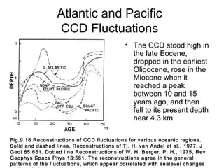 Paleoceanography | PPT