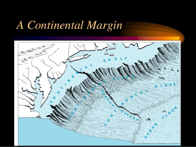 Paleo Continental Margins Basic Familiarization