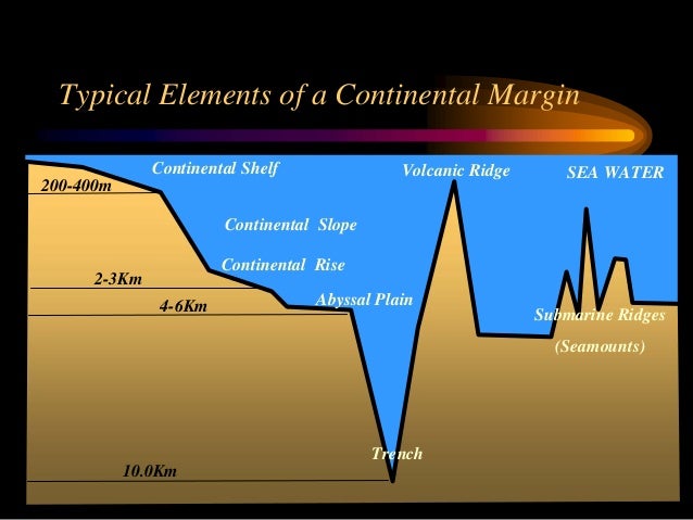 Paleo Continental Margins Basic Familiarization