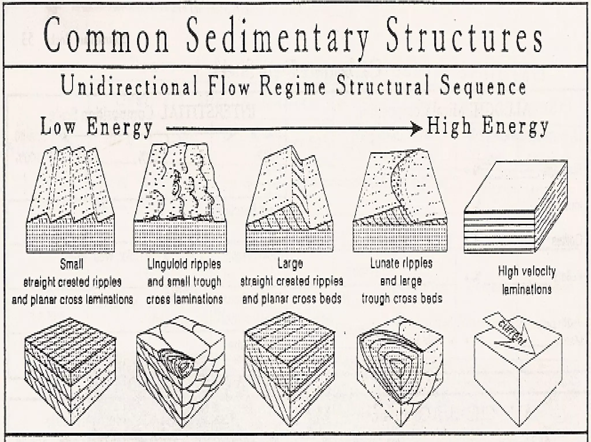 Paleocurrent analysis | PDF