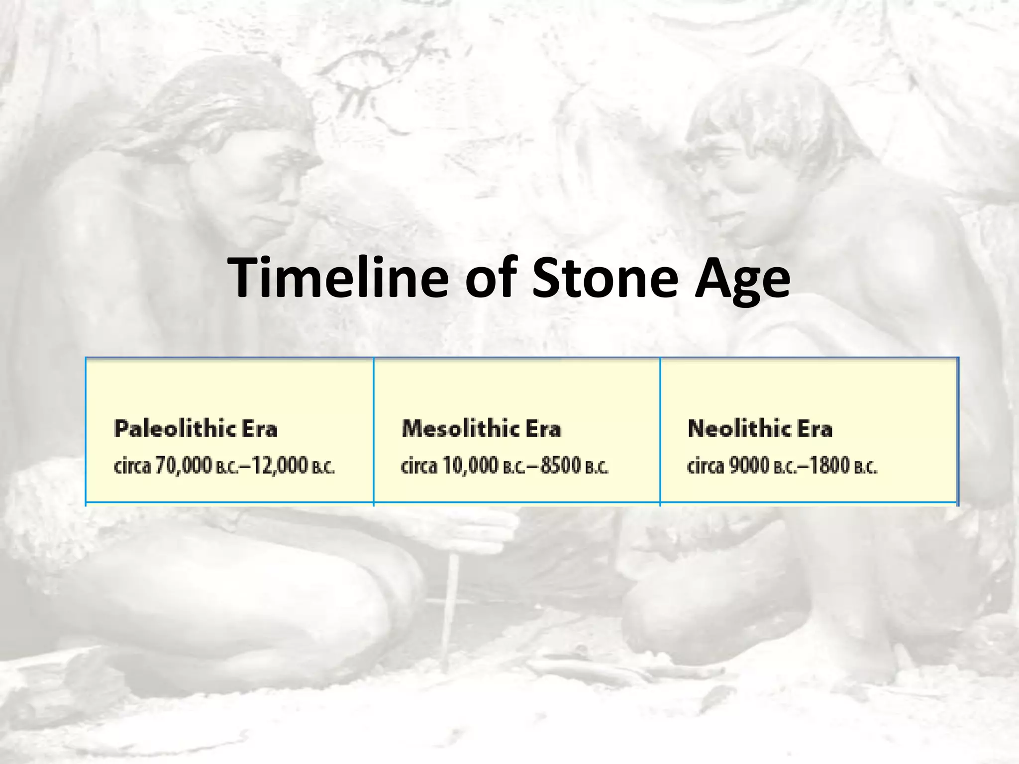 Paleolithic age | PPTX