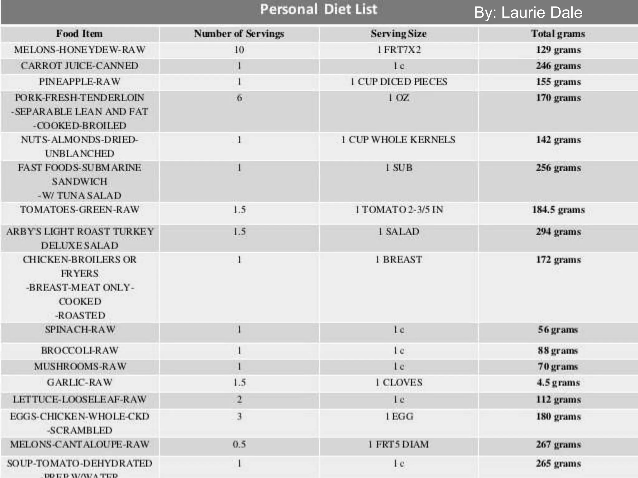 Paleolithic caveman diet | PPTX