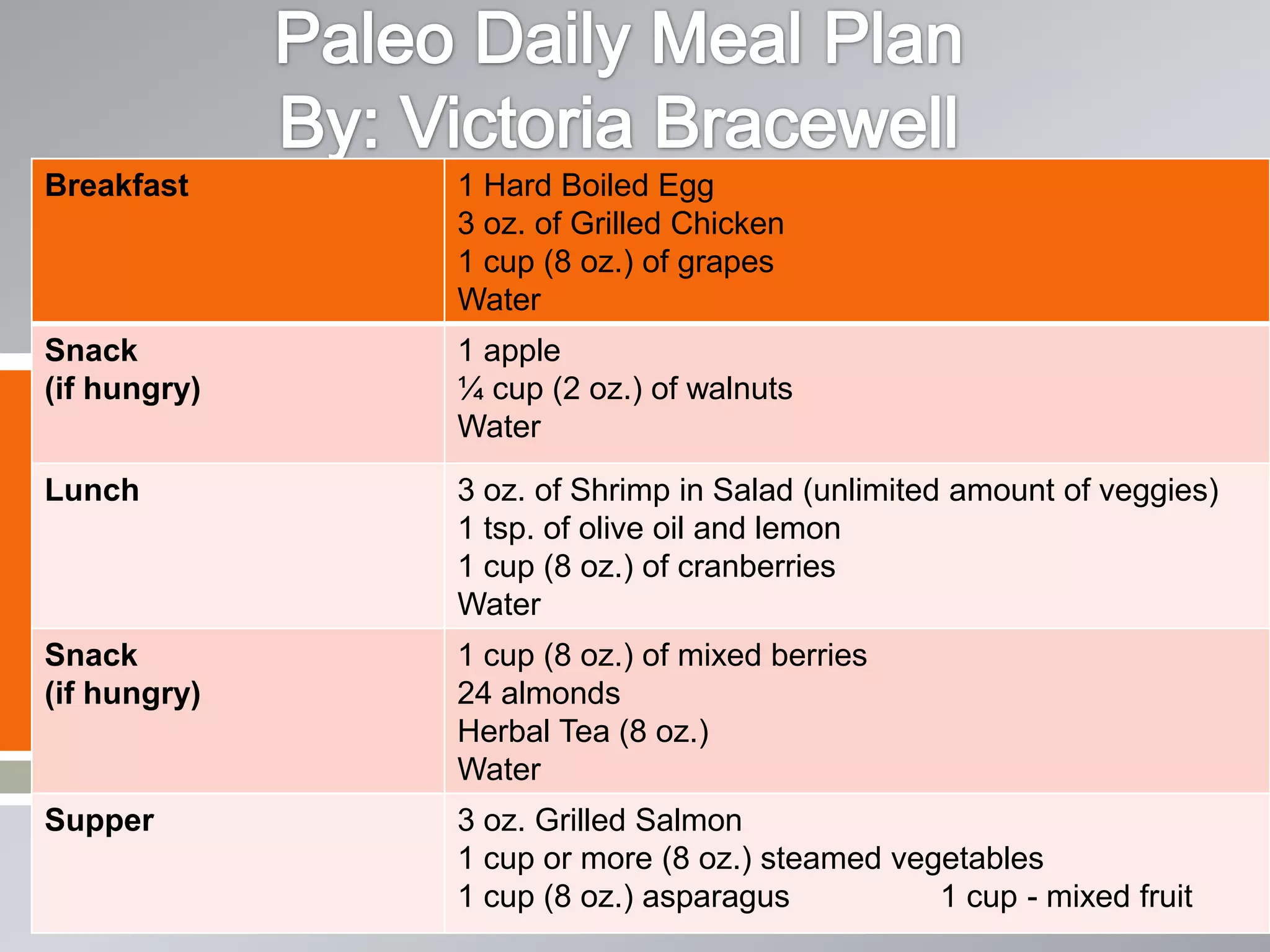 Paleolithic caveman diet | PPTX