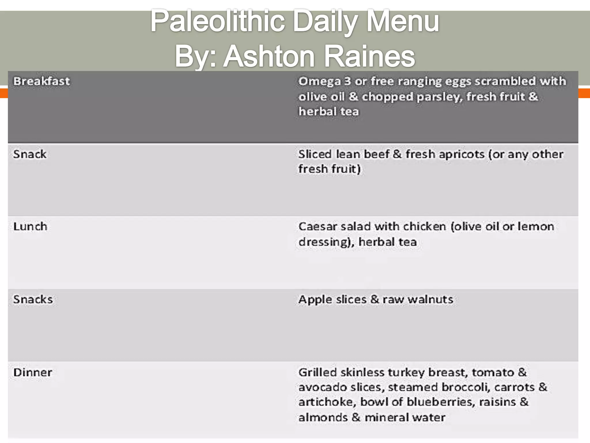 Paleolithic caveman diet | PPTX