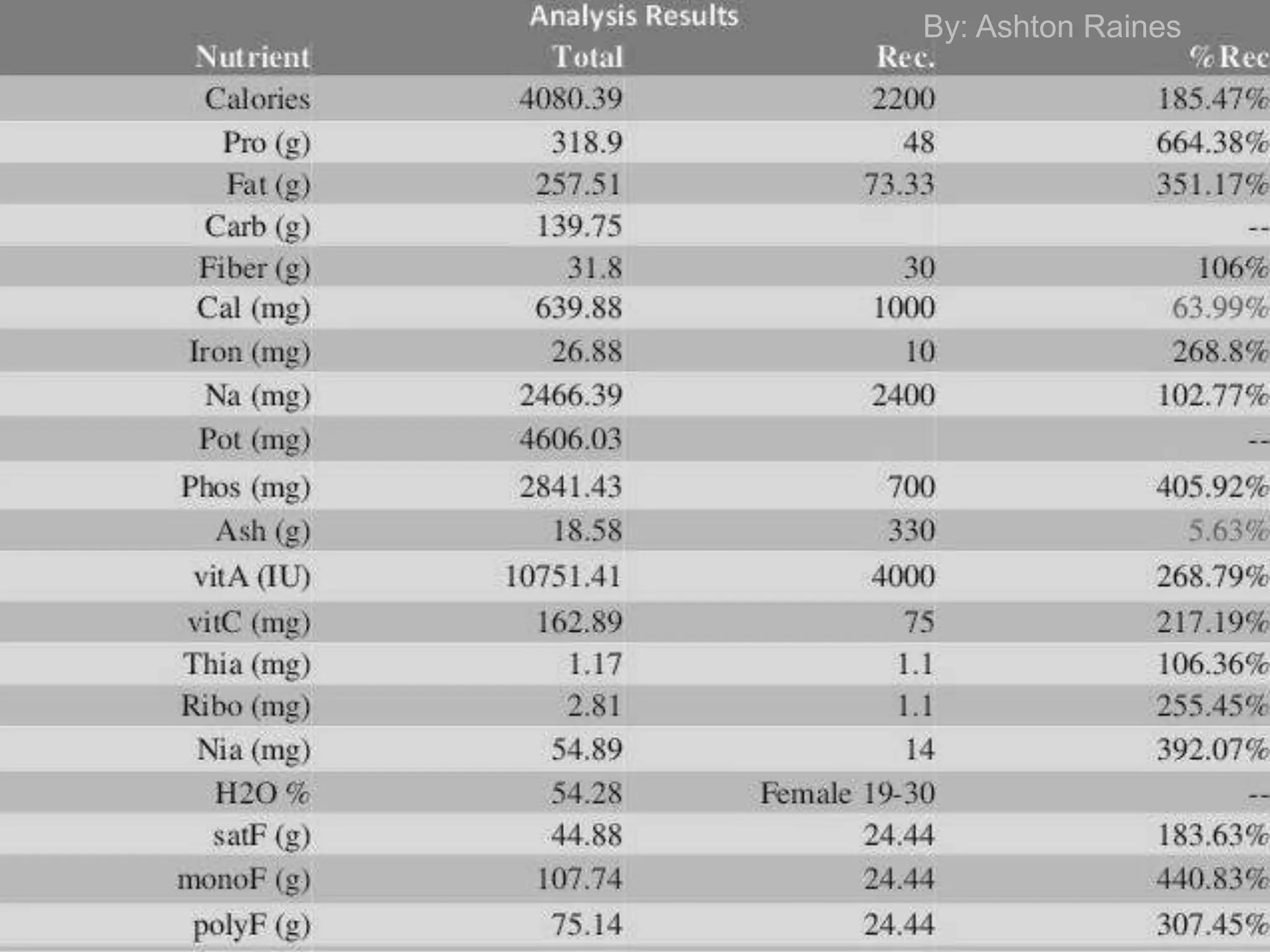 Paleolithic caveman diet | PPTX