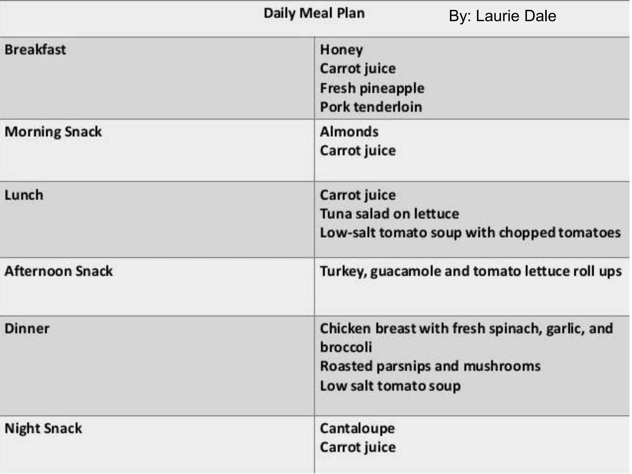 Paleolithic caveman diet | PPTX