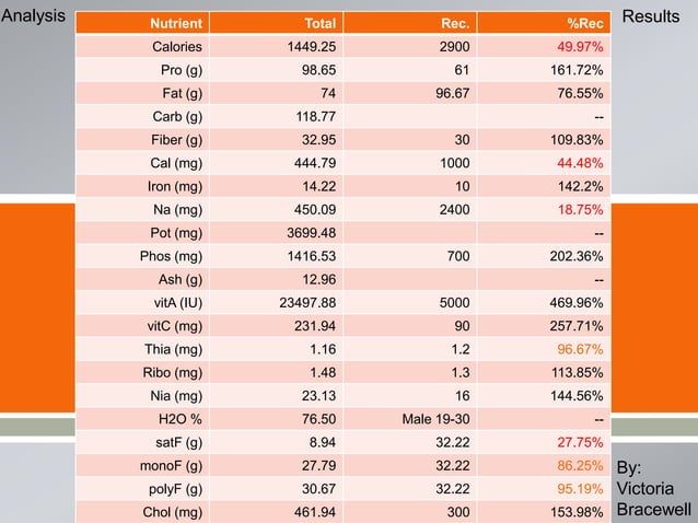 Paleolithic caveman diet | PPTX | Nutrition | Healthy Living