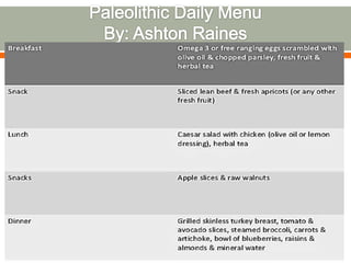 Paleolithic caveman diet | PPTX