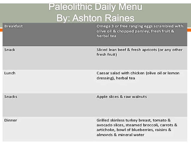 Paleolithic caveman diet | PPTX | Nutrition | Healthy Living