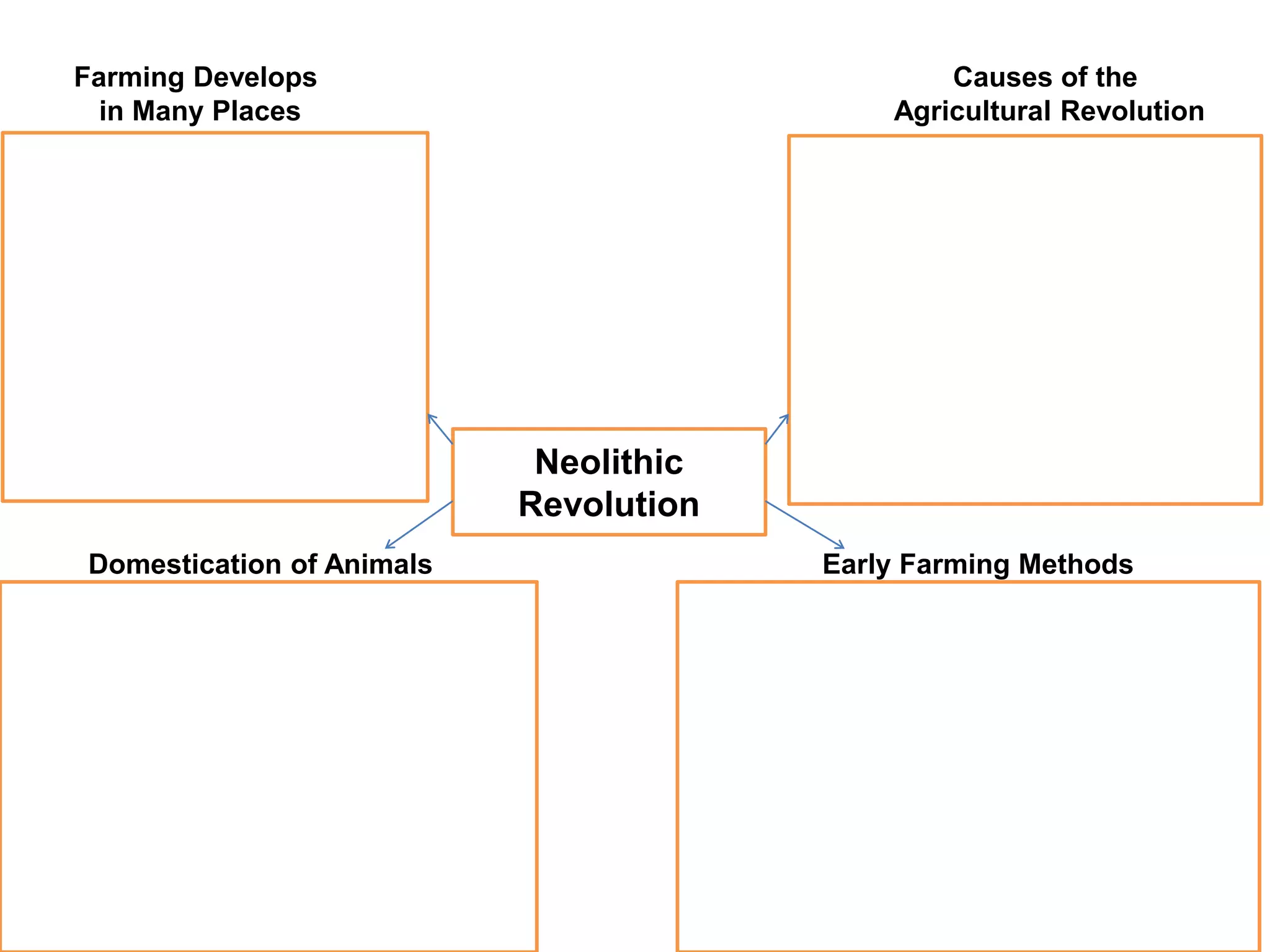 UCS&P: Paleolithic vs Neolithic | PPTX