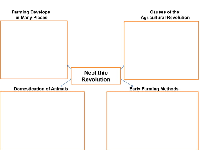 UCS&P: Paleolithic vs Neolithic | PPTX
