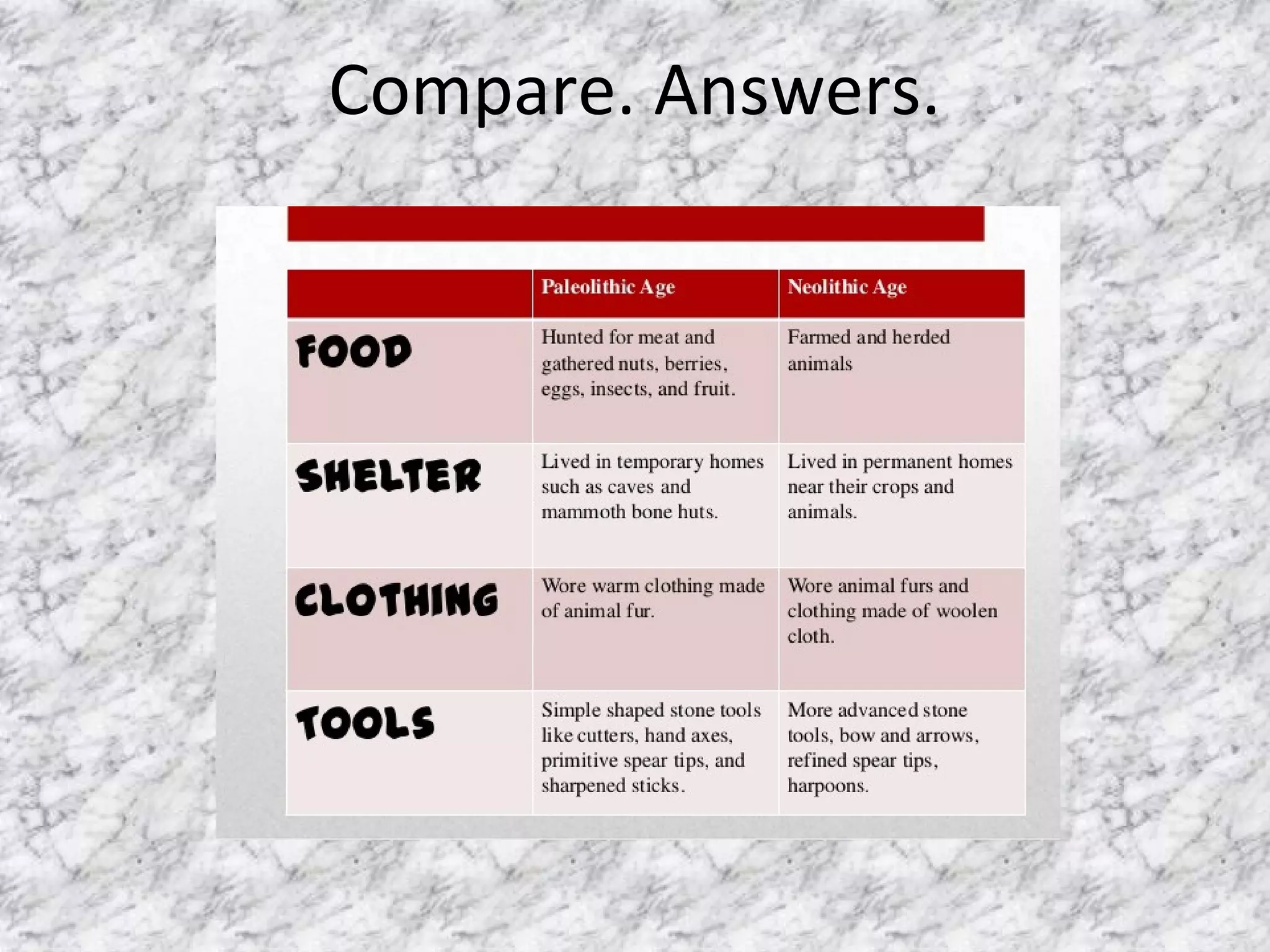 Paleolithic vs neolithic age | ODP