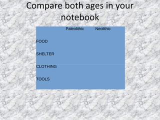 Paleolithic vs neolithic age | ODP | Geology | Science