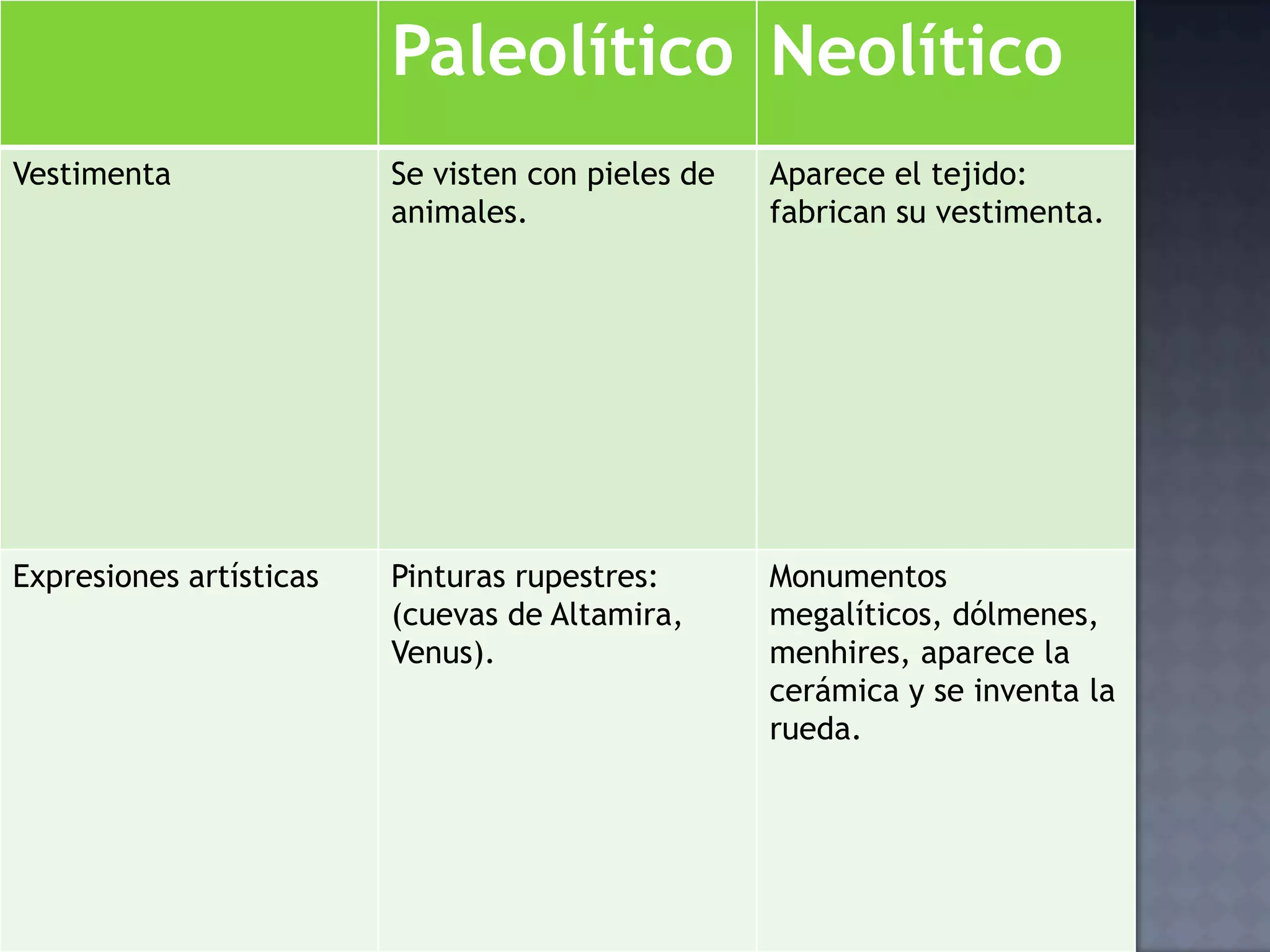 Paleolitico y neolitico | PPTX