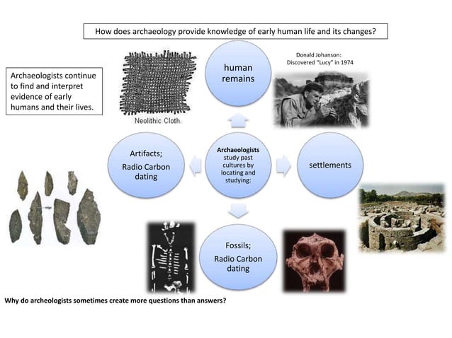 Paleolithic and Neolithic Societies | PPTX | Agriculture | Industries